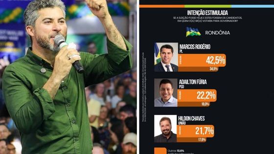 Pesquisa aponta que Marcos Rogério lidera intenção de voto ao Governo ...