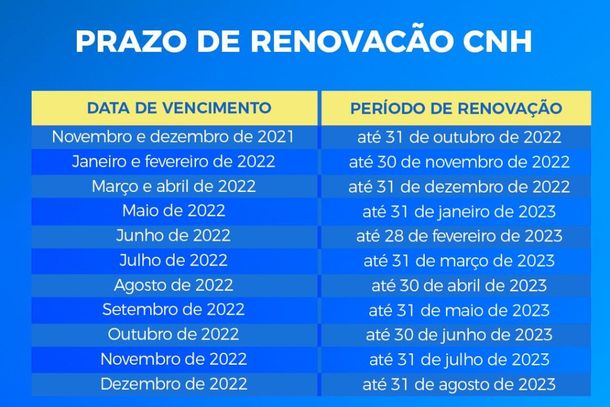 Outubro é o último mês para renovar CNHs vencidas em novembro e ...