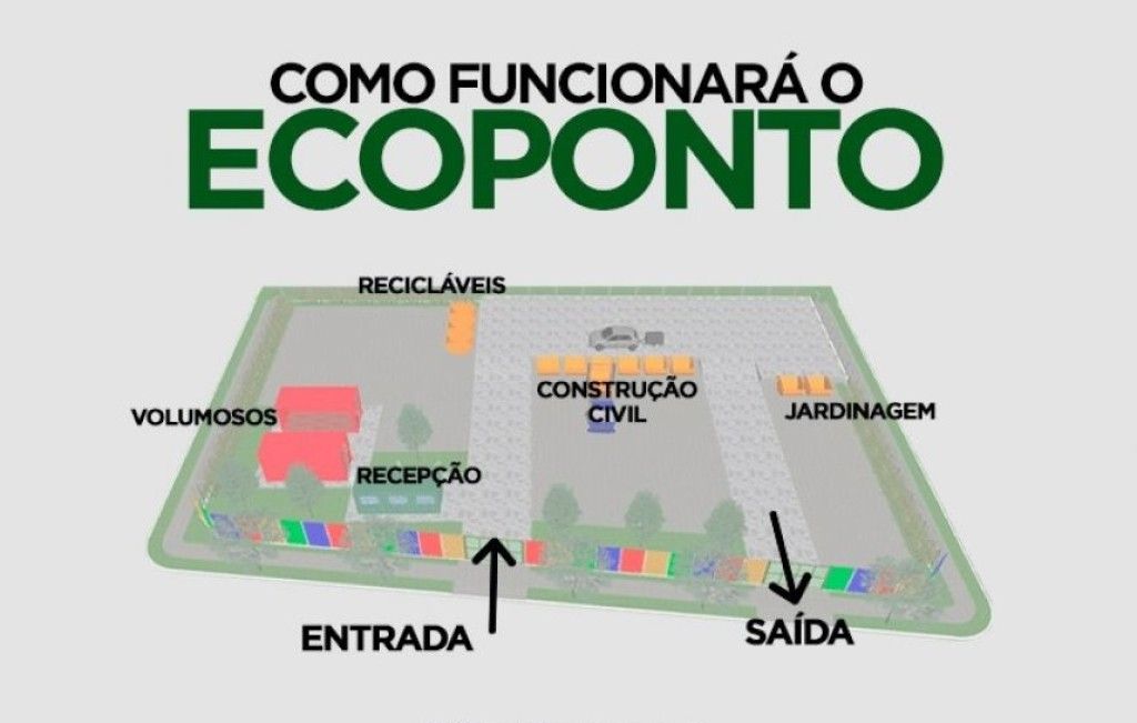Prefeitura explica sobre a escolha dos locais e o funcionamento dos ...